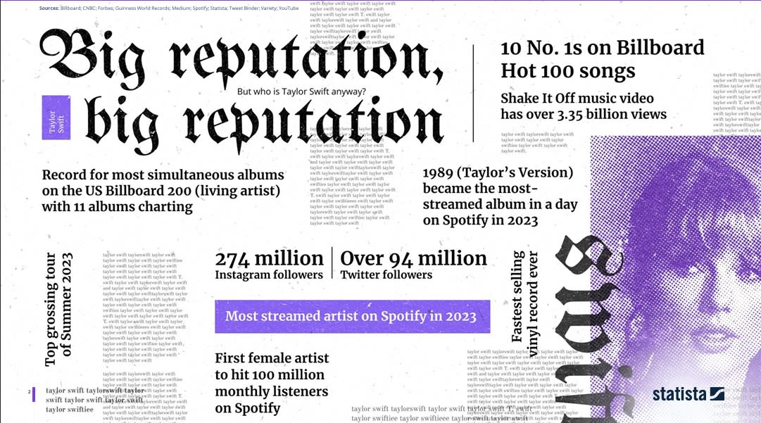 Taylor Swift: A turbo-capitalist or pop supernova?