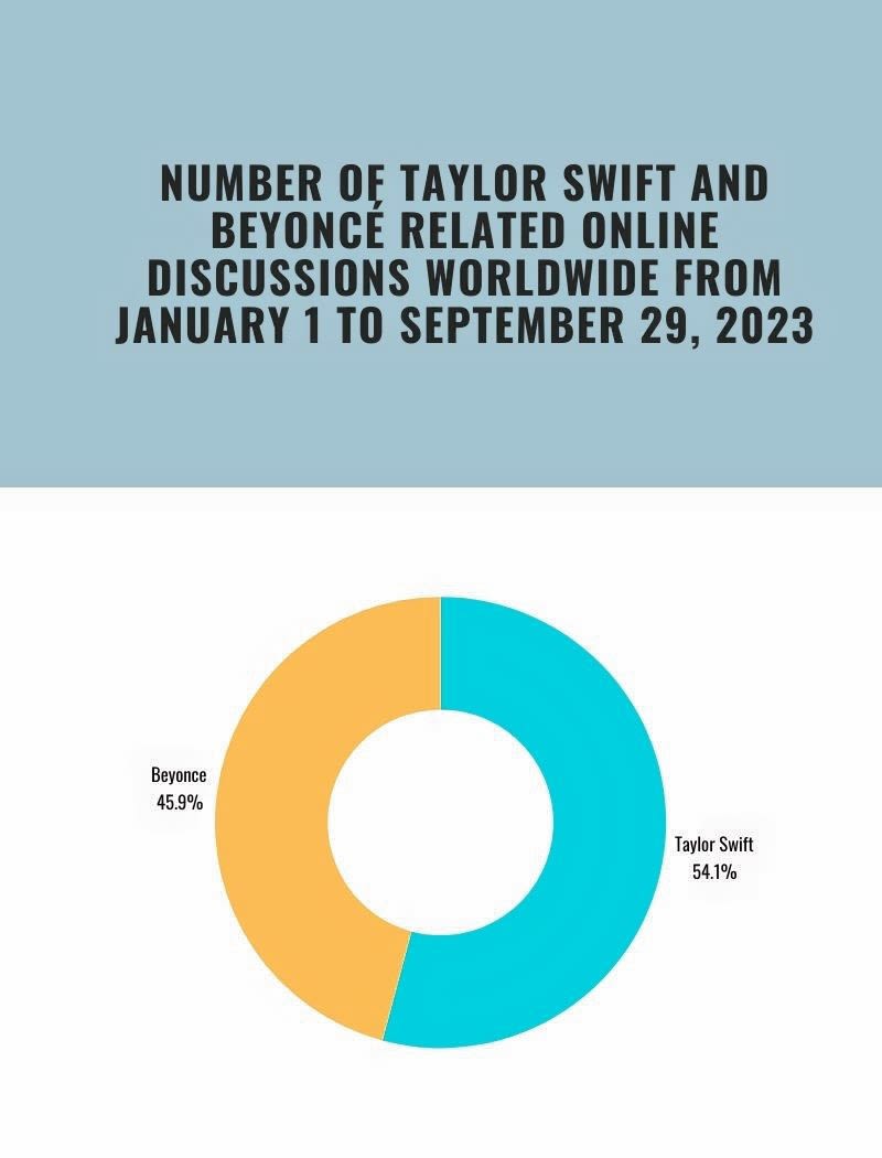 Taylor Swift: A turbo-capitalist or pop supernova?