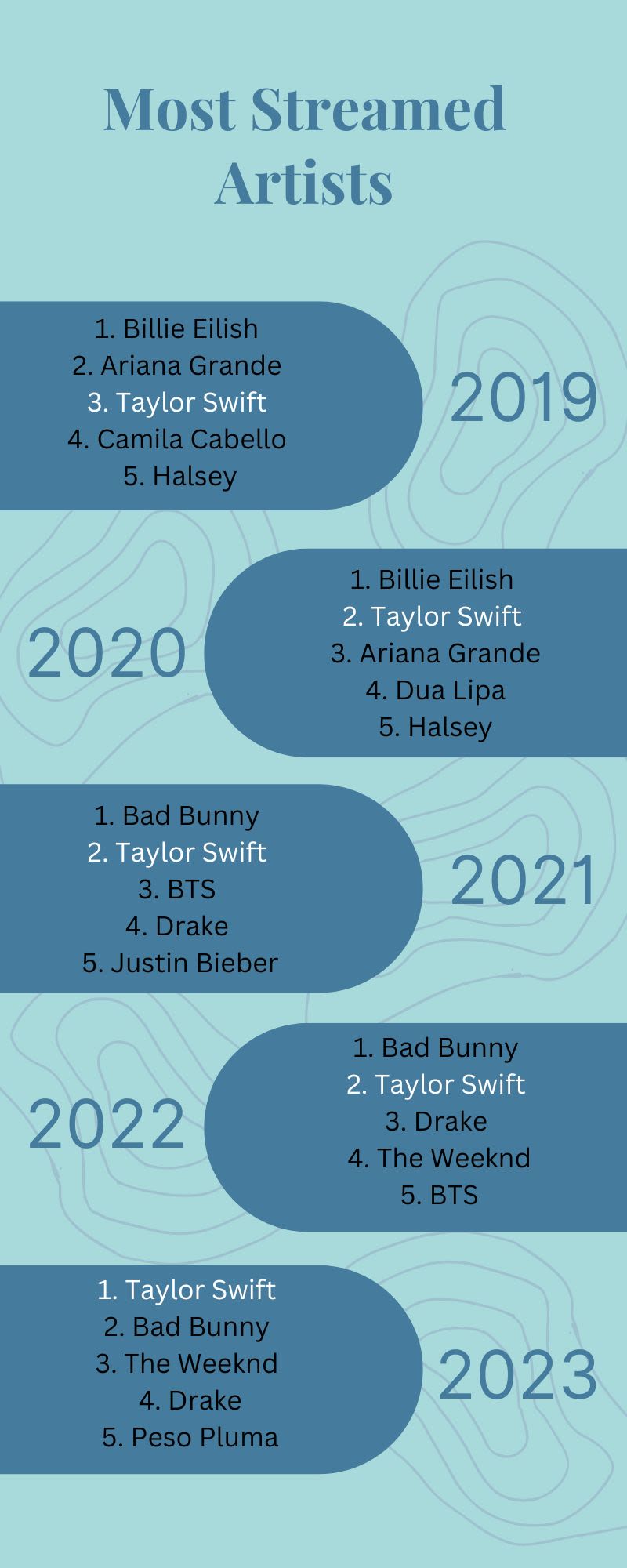 Taylor Swift: A turbo-capitalist or pop supernova?